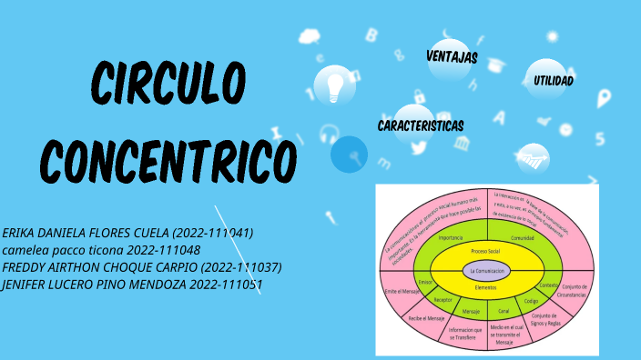 CÍRCULO CONCENTRICO by Lucero Pino Mendoza on Prezi