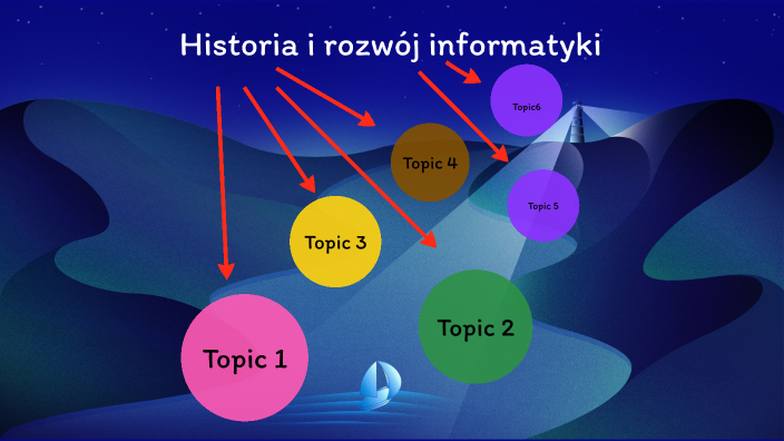 Informatyka by Andrzej Andrzej on Prezi
