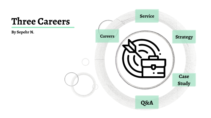 Three Possible Career Choices by sep nili on Prezi