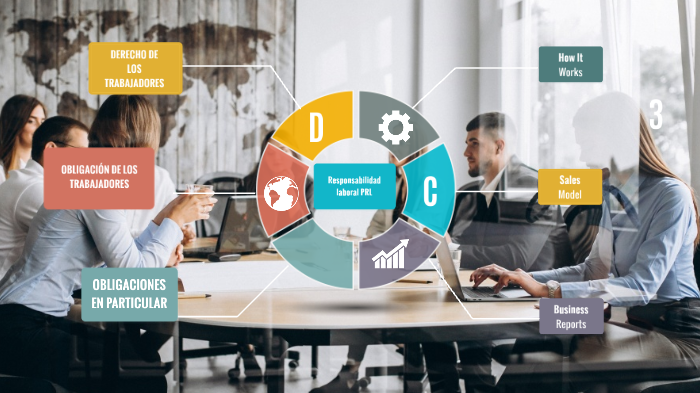 Responsabilidad laboral PRL by Sara Quilez on Prezi
