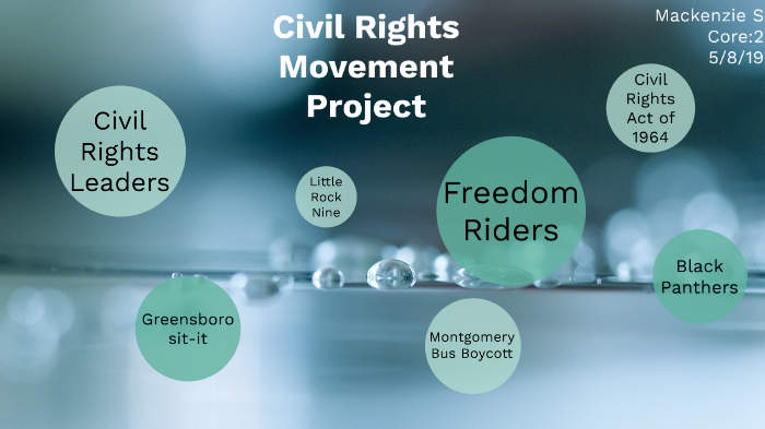 Civil Rights Movement Project by Mackenzie Schmitt on Prezi