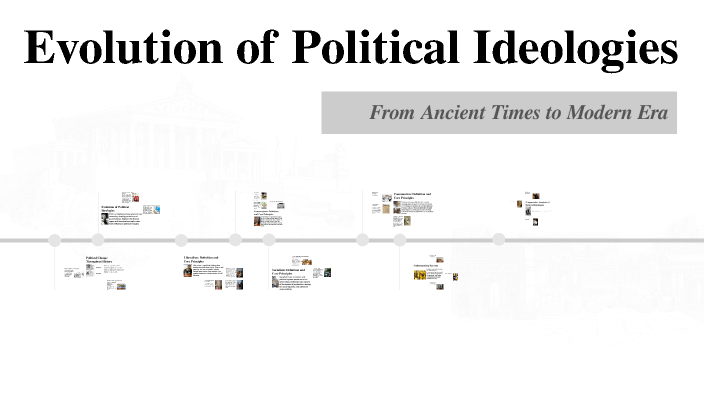 Evolution of Political Ideologies by Marivic Chiquillo on Prezi