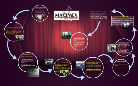 MACIMEX, fundada en 1979, Subsidiaria de Grupo Quimmco es un by Alexito ...