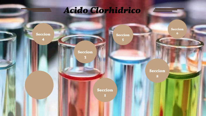 Acido Clorhidrico by Lilian Ramirez on Prezi