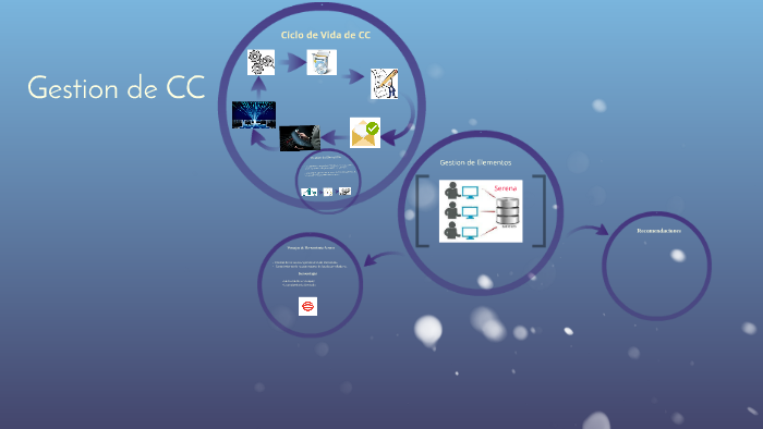Esquema de CC Actual by jose jaimes