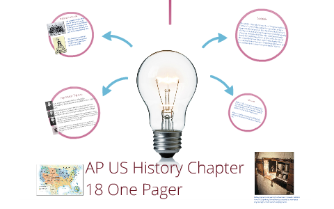 APUSH One Pager Chapter 18 by McGeorge Jean-Baptiste on Prezi