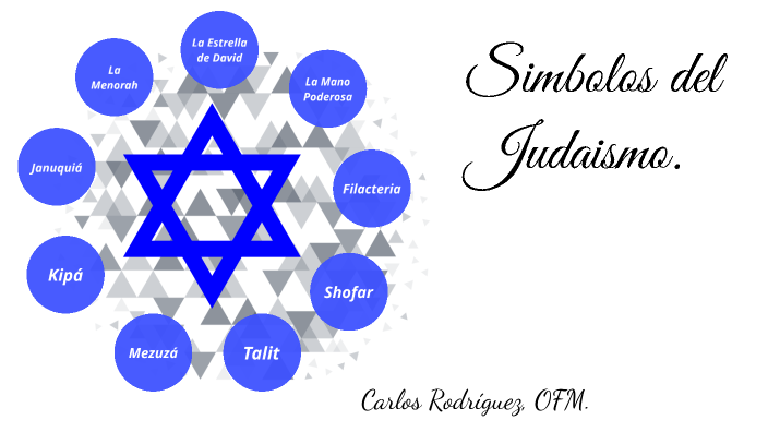 SIMBOLOS DEL JUDAISMO by Fr. Carlos Rodriguez, OFM on Prezi