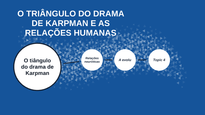 O triângulo do drama de Karpman by Ana Julia Cabral on Prezi