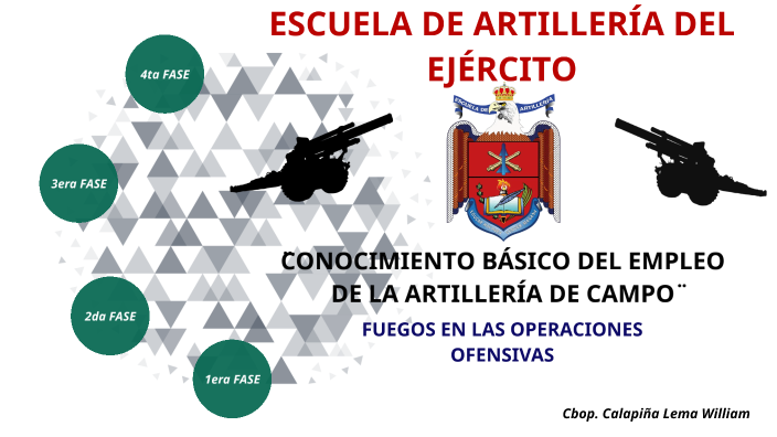 FUEGOS EN LAS OPERACIONES OFENSIVAS by William Lema on Prezi