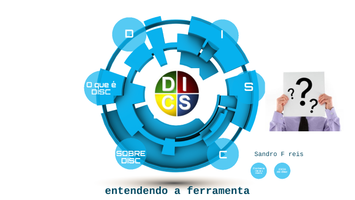 Entendendo o DISC Lider by Sandro Reis on Prezi