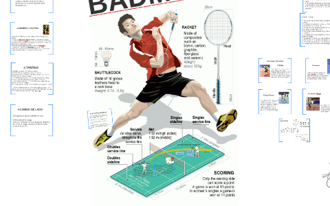 Badminton by on Prezi