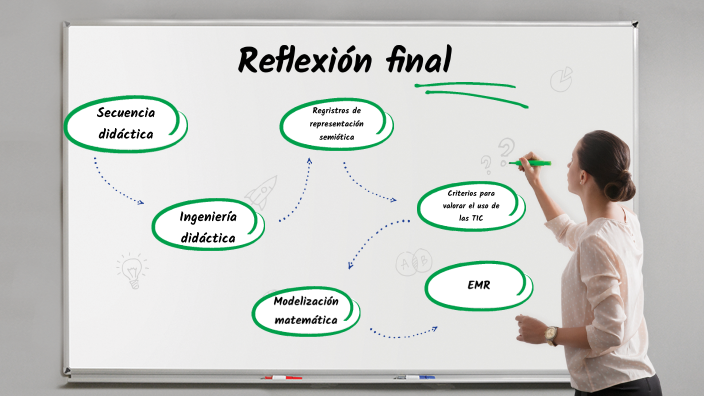 Reflexión final Didáctica de la matemática II by Belén Palacio on Prezi
