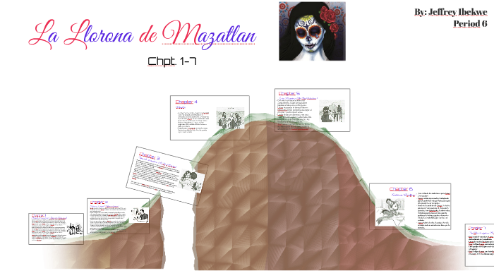 La Llorona de Mazatlan by Jeff Ibekwe on Prezi