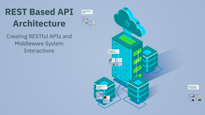 REST Based API Architecture by srinath y on Prezi