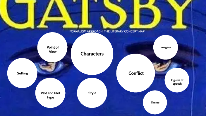 Formalism approach: The literary concept map by Yve Kay Francisco on Prezi