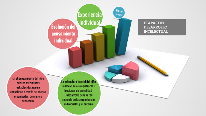 Etapas de desarrollo intelectual by Caterine Orozco on Prezi