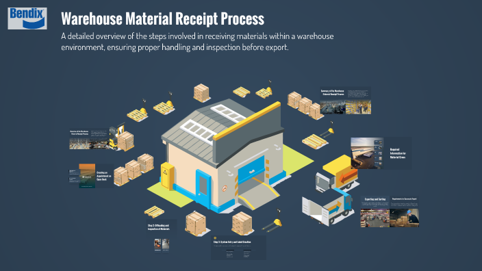 Warehouse Material Receipt Process by macarena lopez on Prezi
