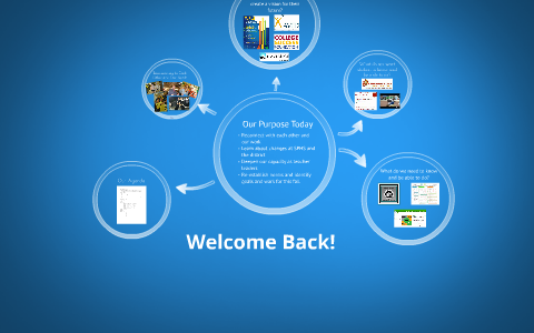 Welcome Back! by Eric Sylling on Prezi
