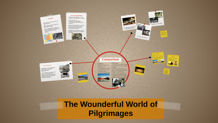 The Wounderful World of Pilgrimages by neil pinheiro on Prezi