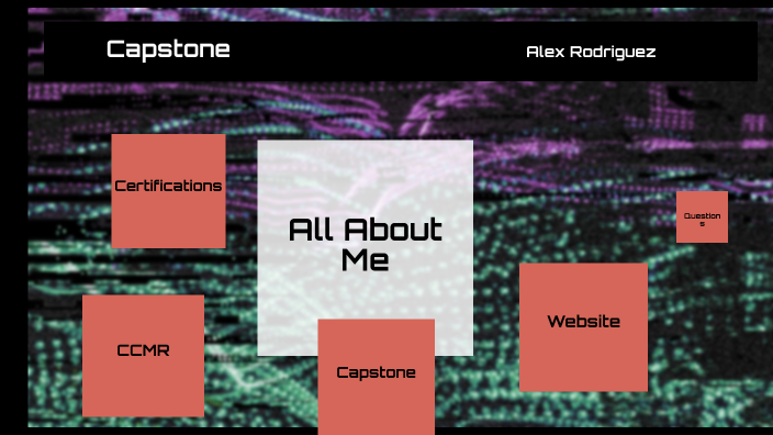 Capstone by Alex Rodriguez on Prezi