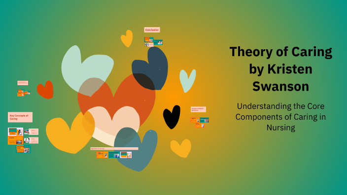 Theory of Caring by Kristen Swanson by sariya rosales on Prezi