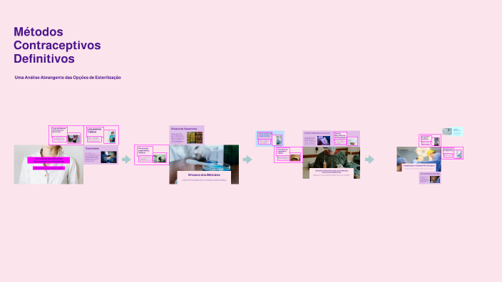 Métodos Contraceptivos Definitivos by Amynda Enza on Prezi