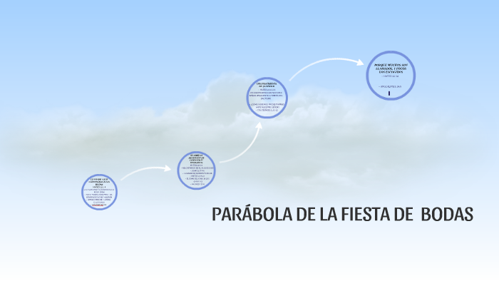 PARÁBOLA DE LA FIESTA DE BODAS by Isaac Ramírez Martínez on Prezi