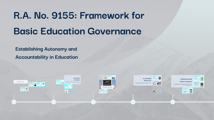 R.A. No. 9155: Framework for Basic Education Governance by Khrizell ...