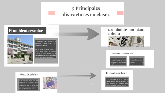 5 Principales distractores en clases by Mena Ceja Espinosa on Prezi