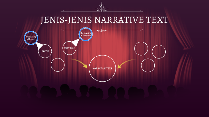 jenis-jenis narrative text by SRI WAHYUNI on Prezi