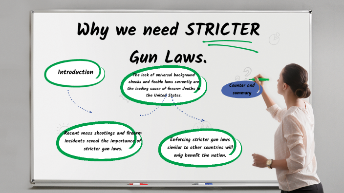gun control by Ryan Fernandes on Prezi