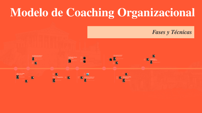 Modelo de Coaching Organizacional by Sheidy mishelle rodriguez on Prezi