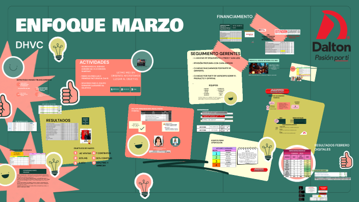 ENFOQUE MARZO by DANIELA LOZA on Prezi