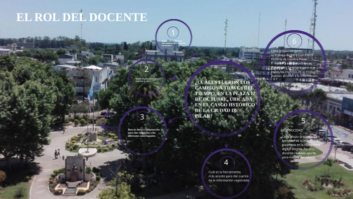 El rol del docente. ABP en entornos vrtuales by on Prezi