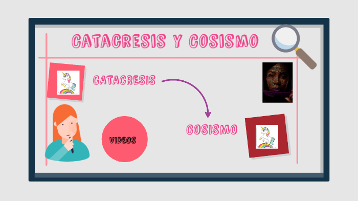 Catacresis y Cosismo by Nayeli Rodriguez on Prezi