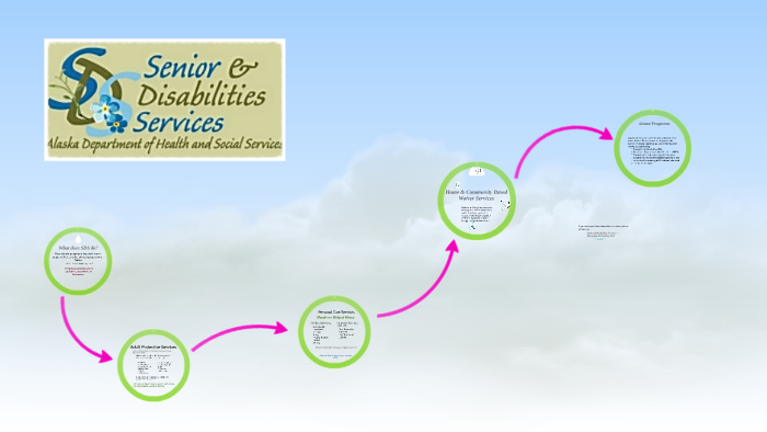 Senior & Disabilities Services -State of Alaska by SDS Training on Prezi
