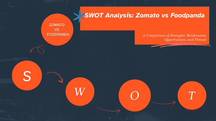 SWOT Analysis: Zomato vs Foodpanda by Sagar Jadhav on Prezi