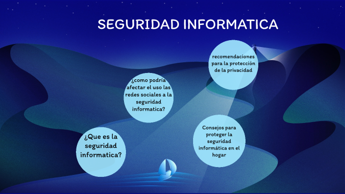 SEGURIDAD INFORMATICA by Dilan David Sopo Martinez on Prezi
