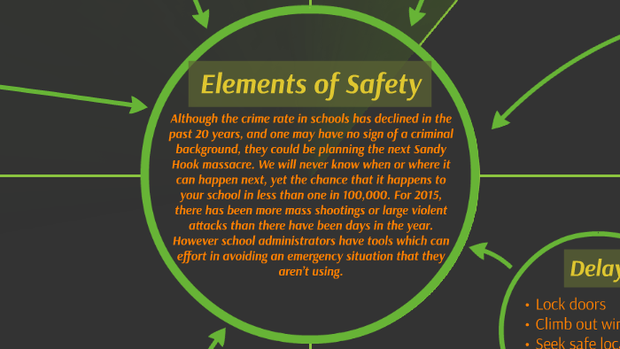 Elements of safety in Schools by Bradley Beeghley on Prezi