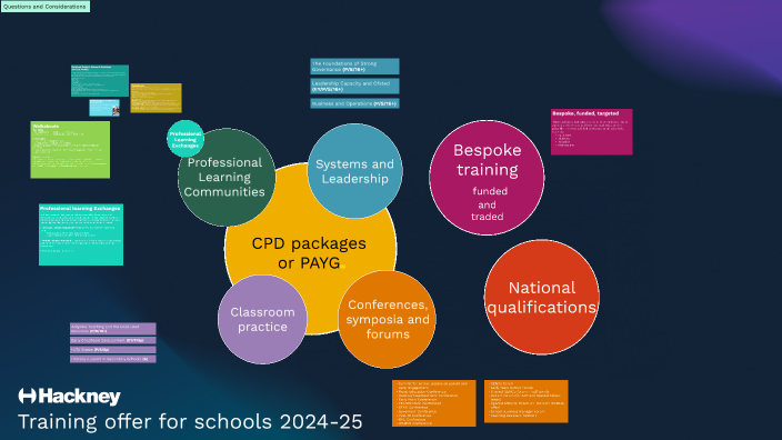 Hackney CPD overview 2024-25 by Lily Gould on Prezi