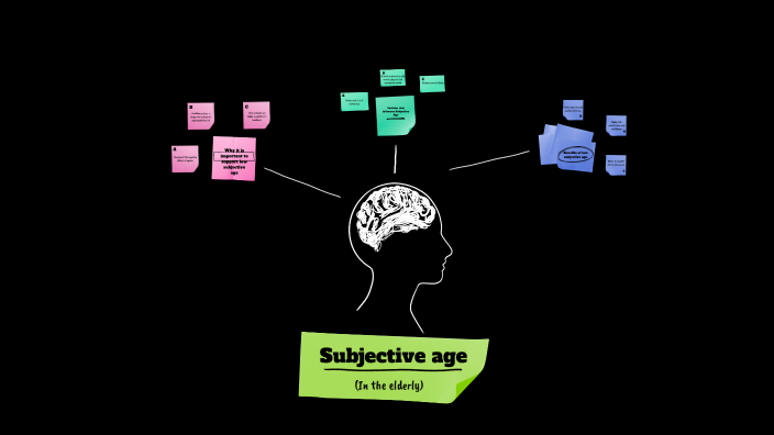 Subjective Aging by Brian Wagner 'student' on Prezi