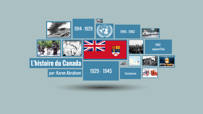 L'histoire du Canada by Karen Abraham on Prezi