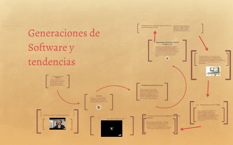 Generaciones de Software by on Prezi