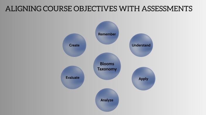 ALIGNING ASSESSMENTS WITH COURSE OBJECTIVES by Stephanie Bucarelli on Prezi ALIGNING ASSESSMENTS WITH COURSE OBJECTIVES by Stephanie Bucarelli on Prezi