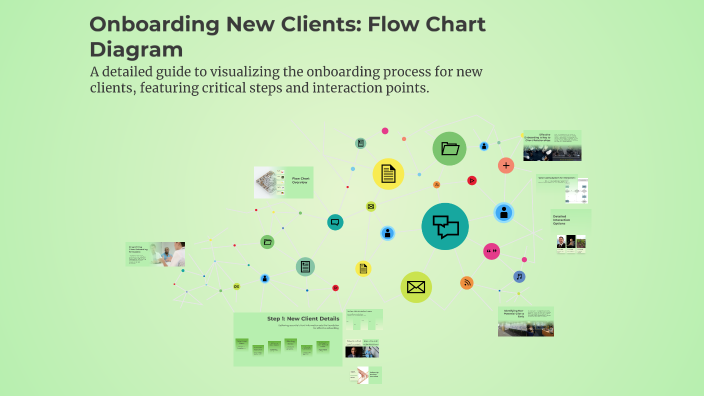 Onboarding New Clients: Flow Chart Diagram by Rachel Stratton on Prezi