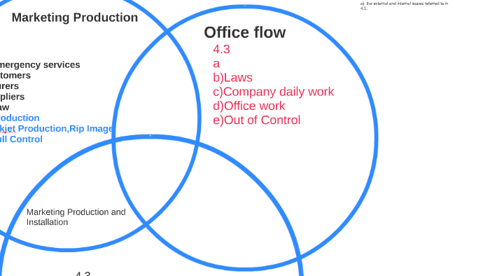 a) the external and internal issues referred to in 4.1; by Kelvin Yip ...