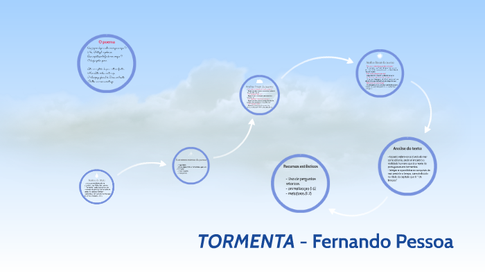 TORMENTA - Fernando Pessoa by Jordi Da Cruz Gomes on Prezi