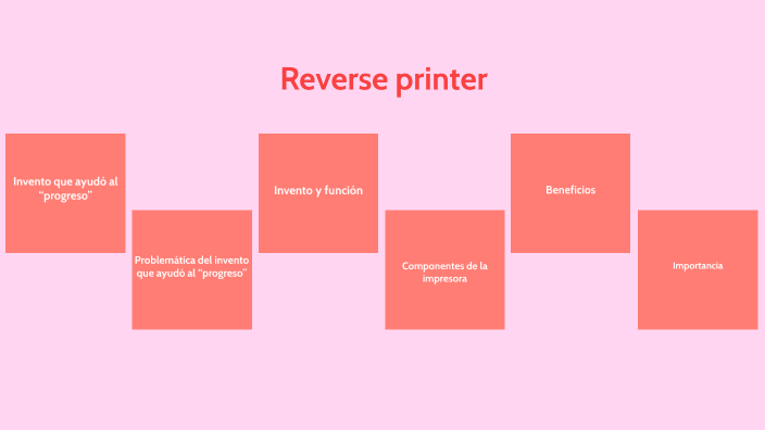 Reverse printer by Carolina Villada on Prezi
