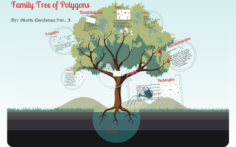 Family Tree of Polygons by Gloria Cardenas on Prezi