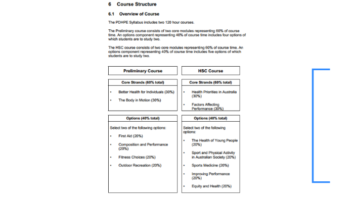 CORE 1 - Better Health for Individuals by James Boyer on Prezi